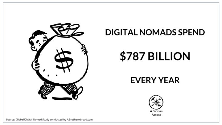 63 Surprising Digital Nomad Statistics [updated for 2025]
