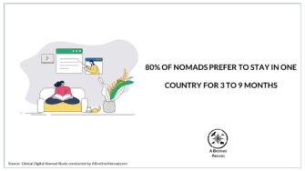 63 Surprising Digital Nomad Statistics [updated for 2025]