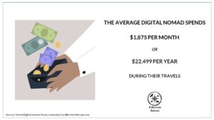63 Surprising Digital Nomad Statistics [updated for 2025]
