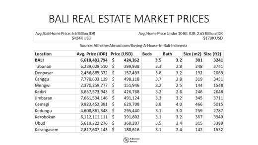 4 Easy Steps to Buying a House in Bali Indonesia: A Complete Guide to ...