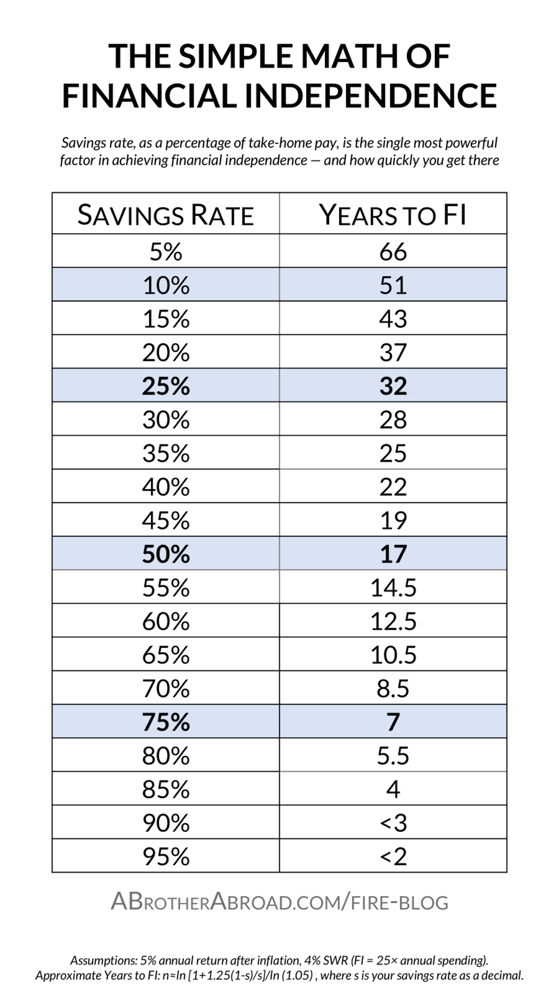 What is financial independence & How to become financially independent ...