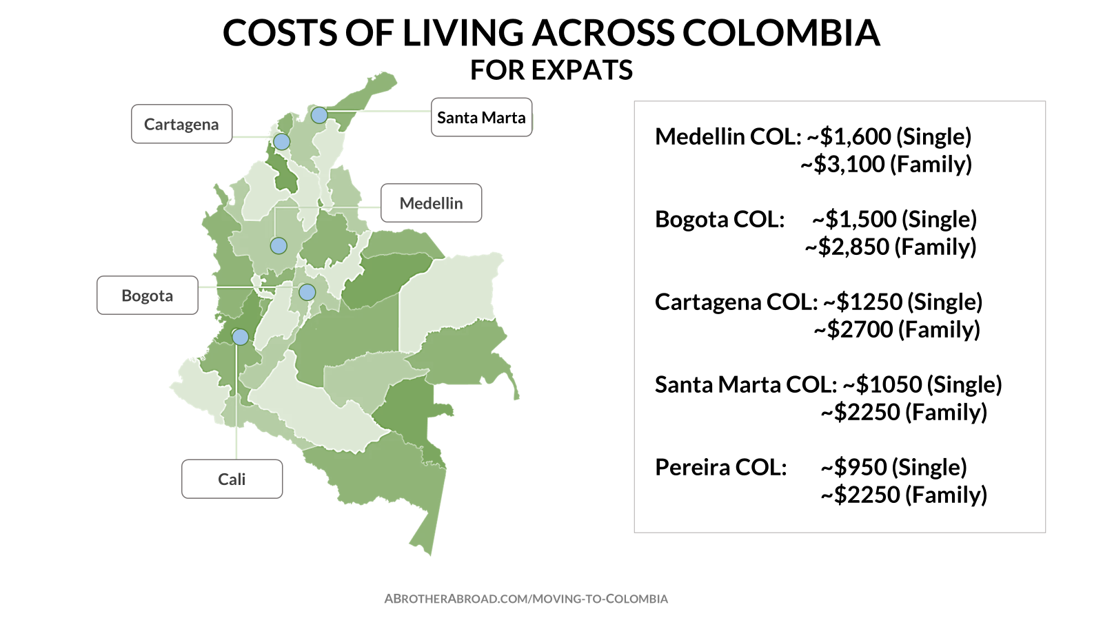 Moving to Colombia from the US: A complete guide for expats and nomads ...